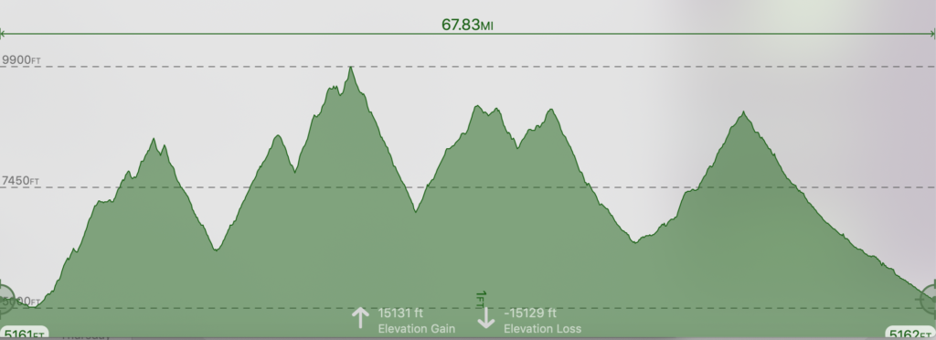 108K – River of No Return Endurance Runs