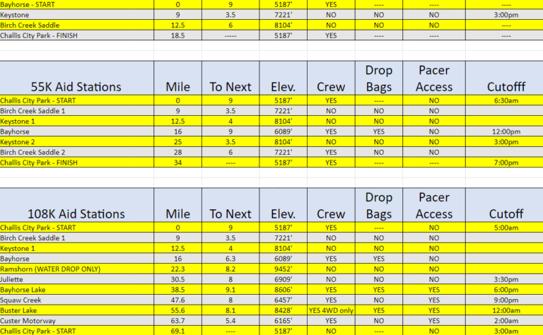 108K – River of No Return Endurance Runs
